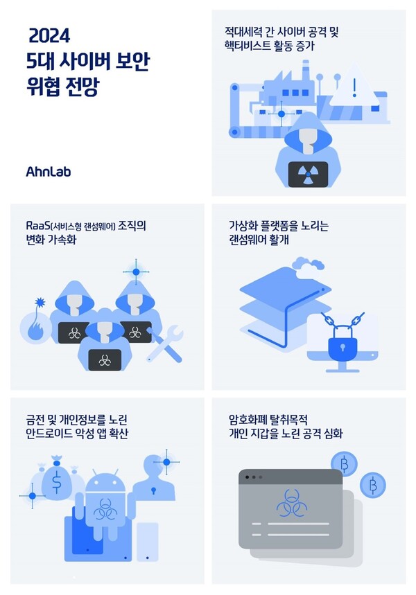 안랩 2024년 5대 사이버 보안위협 전망 발표